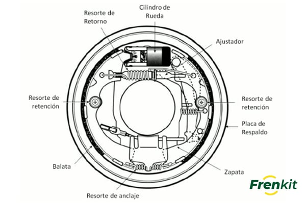 Diagrama De Frenos De Tambor Ford Frenos Tambor Traseros Des